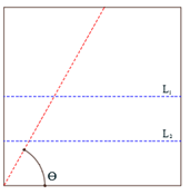 Trisecting an Angle